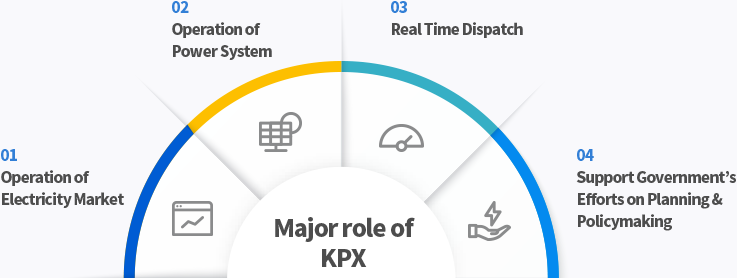 Key Roles & Functions